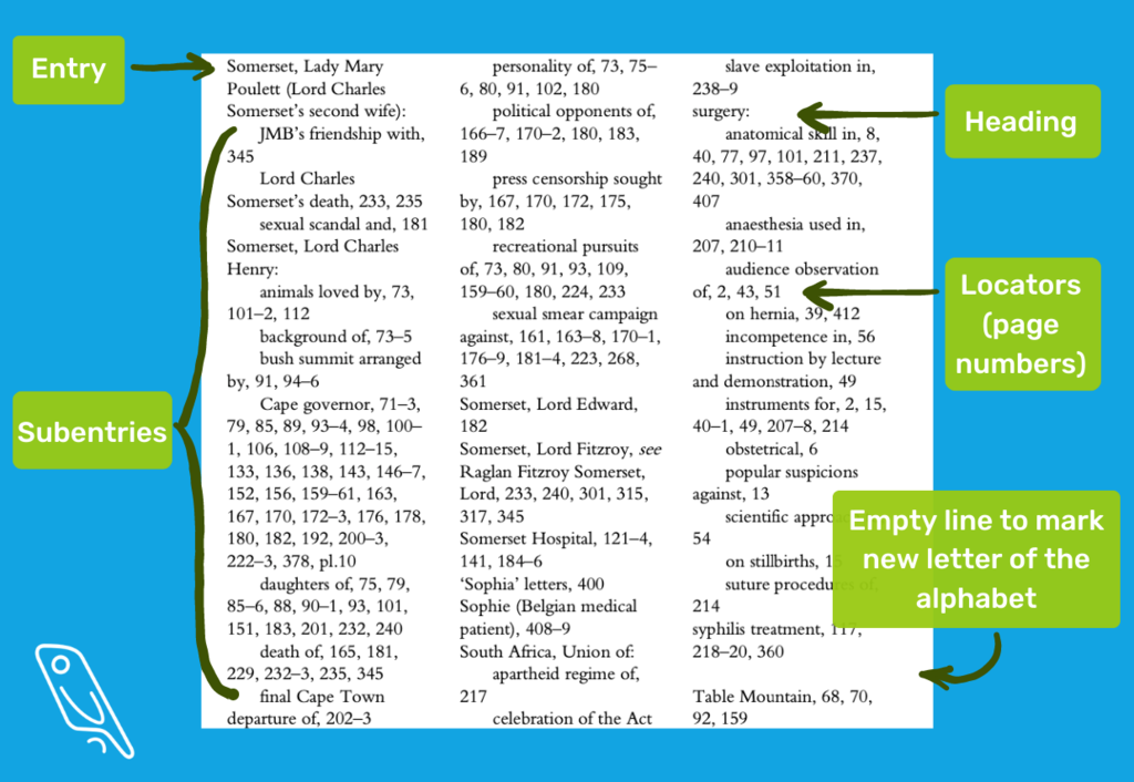 Book Index