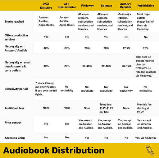 The Ultimate Guide to Audiobook Distribution