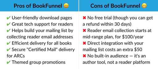 BookFunnel Review: Should You Use It to Deliver Your Ebooks?