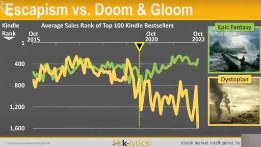Amazon Book Market Secrets: Lesson from 7 Years of Data – Reedsy Live