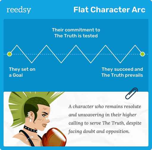 What is a Character Arc? 3 Common Types and Examples from Fiction