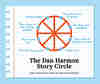 Dan Harmon Story Circle: The 8-Step Storytelling Shortcut