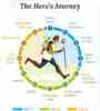 Hero's Journey: Get a Strong Story Structure in 12 Steps