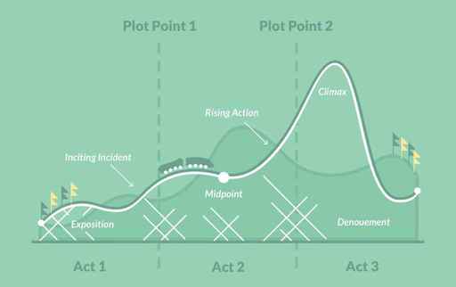 Fantasy Plot Generator The Ultimate Bank Of 500 000 Plots fantasy-plot-generator-the-ultimate-bank-of-500-000-plots