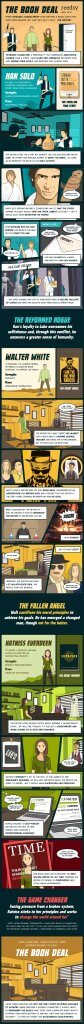 what-is-a-dynamic-character-writing-101-definition-examples