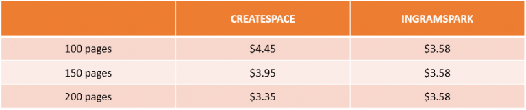 What Are The Standard Book Sizes In Publishing Your Guide To Trim Sizes