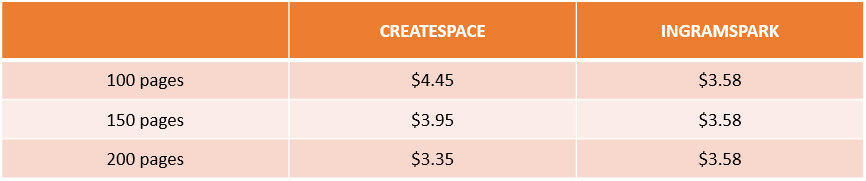 What Are The Standard Book Sizes In Publishing Your Guide To Trim 
