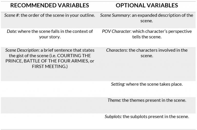 How To Outline A Novel The Master Guide With Template how-to-outline-a-novel-the-master-guide-with-template