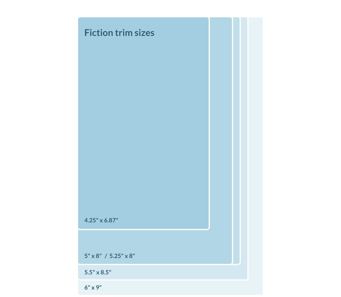 What Are The Standard Book Sizes In Publishing Your Guide To Trim Sizes 2023 