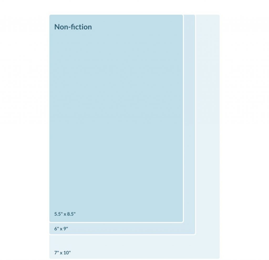 What Are The Standard Book Sizes In Publishing Your Guide To Trim Sizes