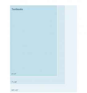 What are the Standard Book Sizes in Publishing? • Your Guide to Trim Sizes