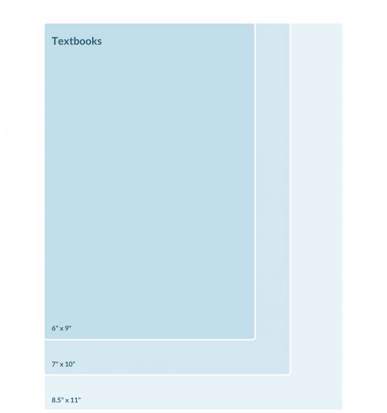 What are the Standard Book Sizes in Publishing? • Your Guide to Trim Sizes