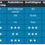Ebook Distribution: The Complete Guide for New Authors