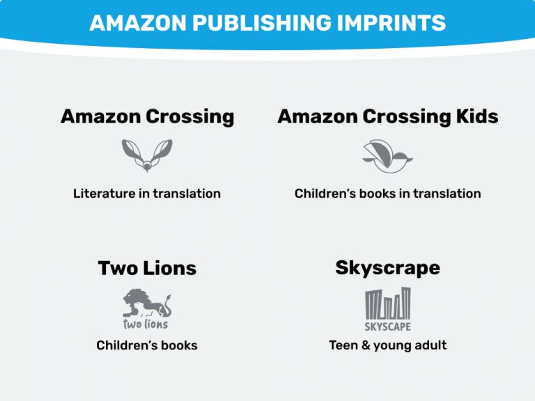 Amazon Publishing: What Is It Like to Get Signed By Them?