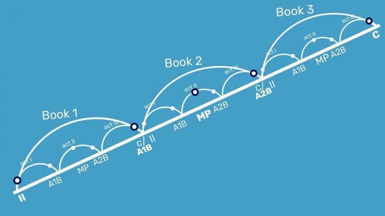 How to Write a Trilogy: 6 Simple Steps for Success