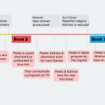 How to Write a Trilogy: 6 Simple Steps for Success