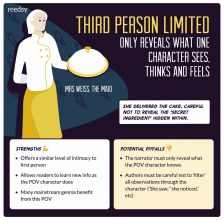 Point of View: The Ultimate POV Guide with Examples