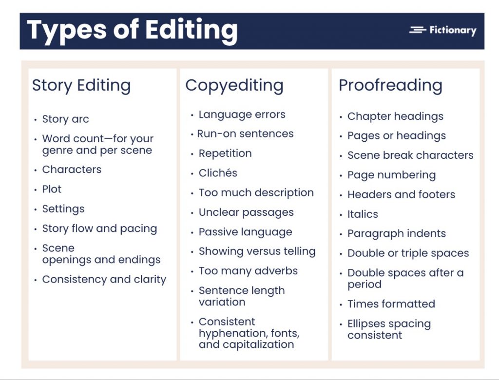 Story Editing: How to Assess and Fix Your Draft (Video) – Reedsy Live