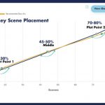 Story Editing: How to Assess and Fix Your Draft (Video) – Reedsy Live