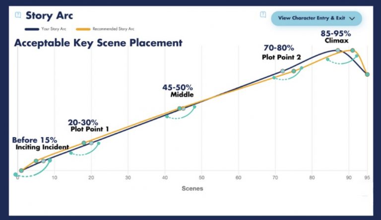 Story Editing: How to Assess and Fix Your Draft (Video) – Reedsy Live
