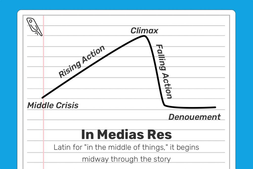 Story Structure: 7 Narrative Structures All Writers Should Know